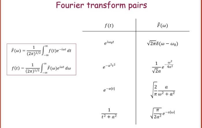 Solved Q4. Using the Fourier transform pairs table listed in | Chegg.com