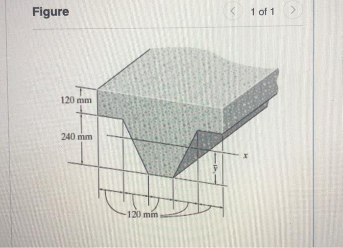 Solved Consider the beam inFigureLocate the centroid yˉ for | Chegg.com