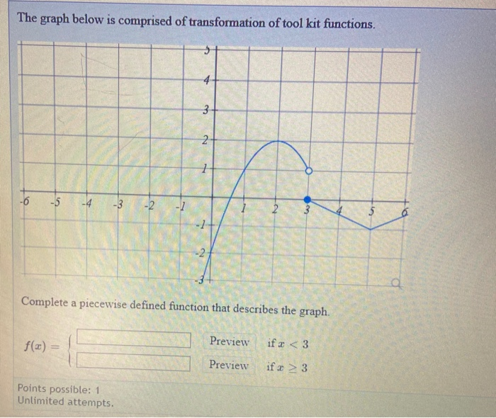 Solved The graph below is comprised of transformation of | Chegg.com