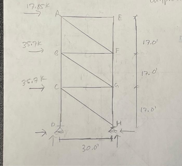 Solved Solve for ALL forces acting on the truss. Use method | Chegg.com