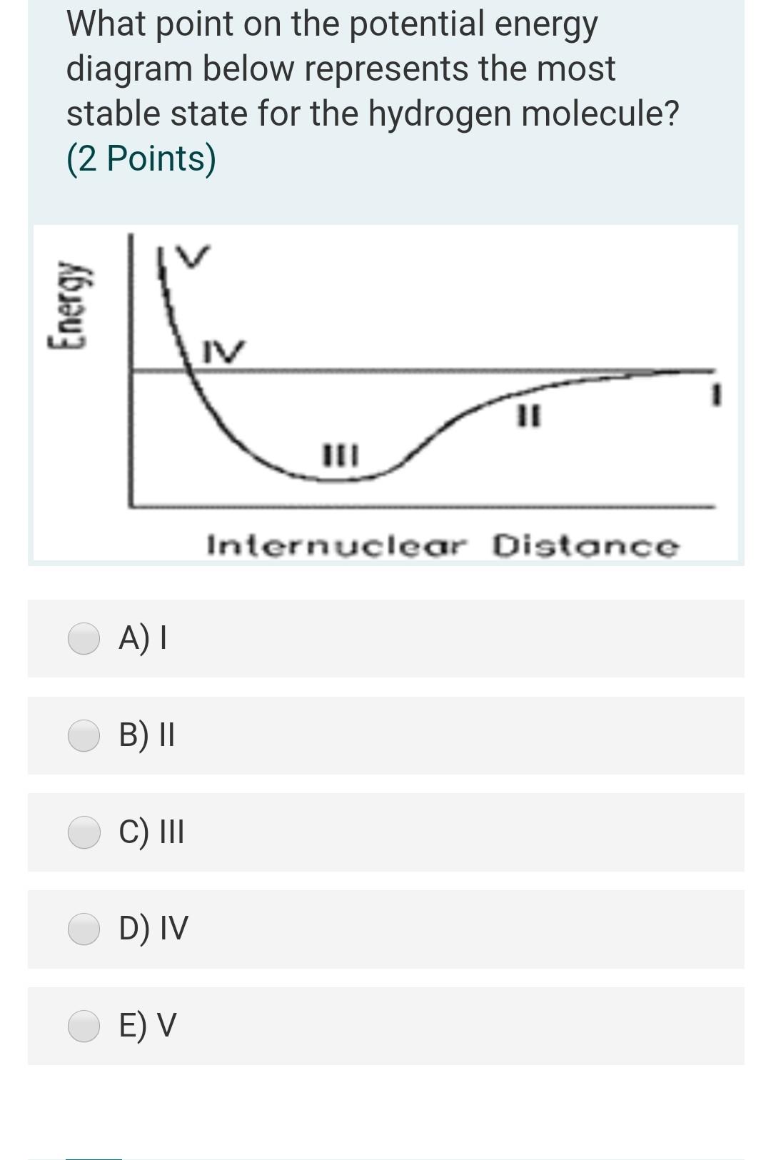Solved What point on the potential energy diagram below | Chegg.com