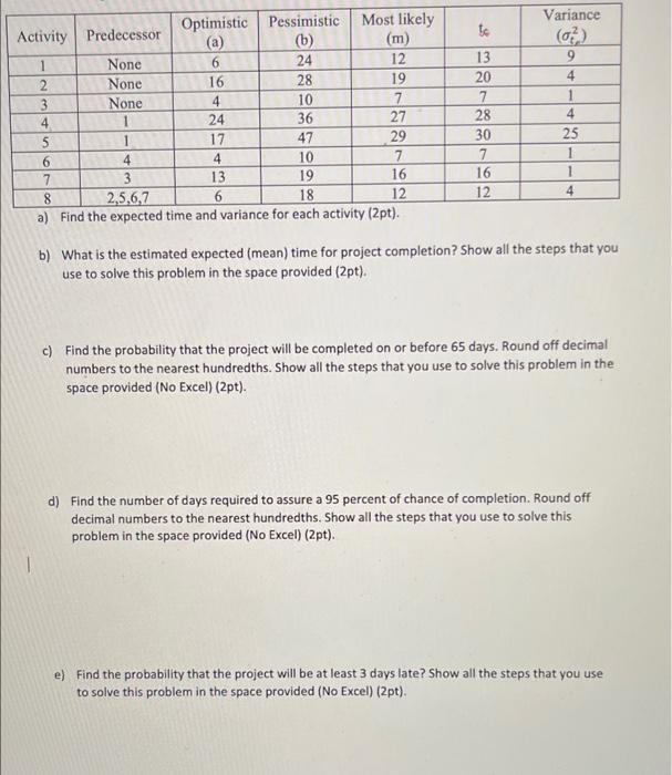 Solved Activity 1 2 3 4 5 6 7 | Pessimistic Predecessor (b) | Chegg.com