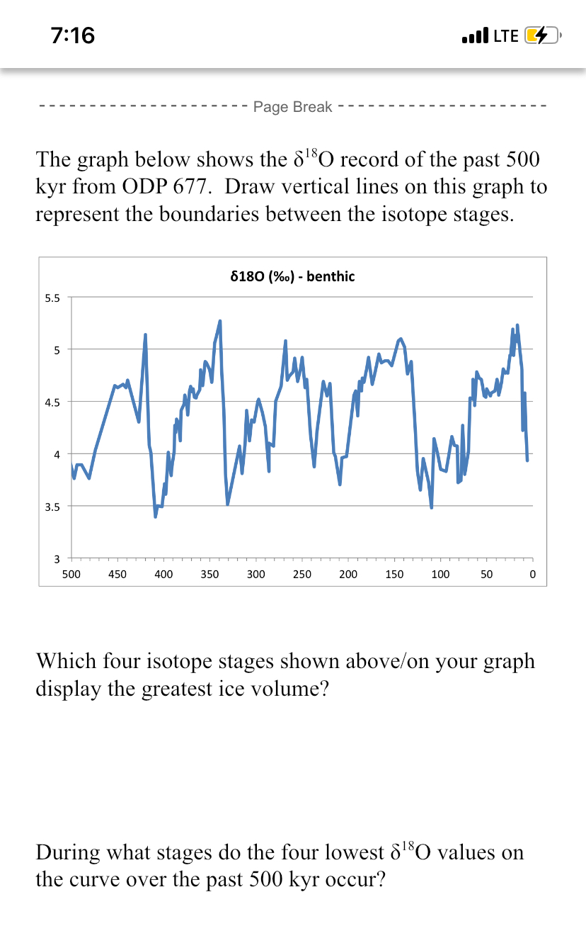 Solved The graph below shows the δ18O ﻿record of the past | Chegg.com