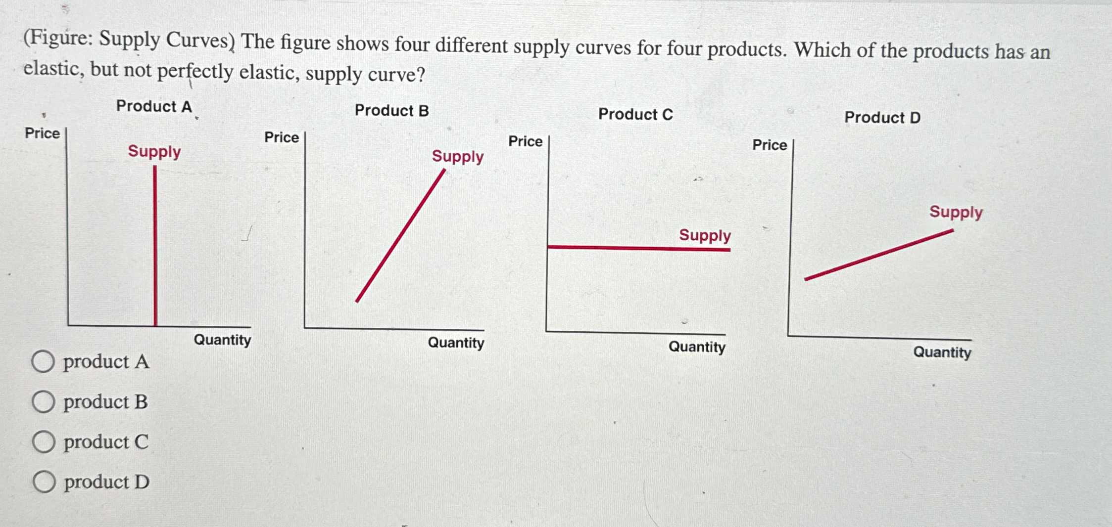Solved (Figure: Supply Curves) The figure shows four | Chegg.com Solved (Figure: Supply Curves) The figure shows four | Chegg.com