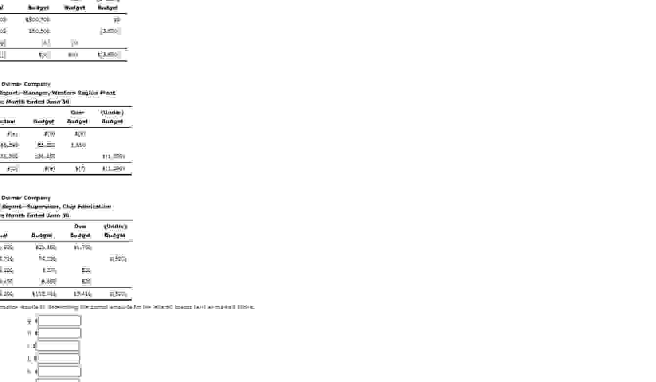 Solved Budget Performance Reports for Cost CentersPartially | Chegg.com