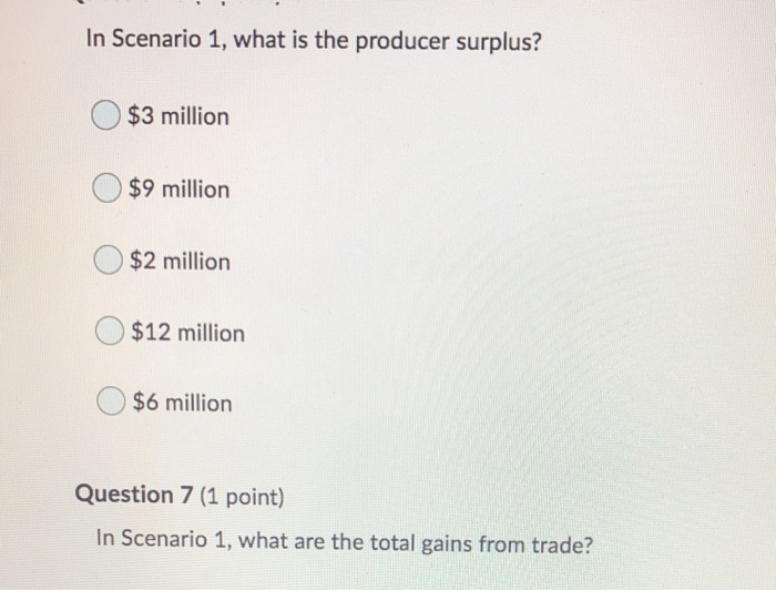 Solved The graph below shows a market for paper towels, | Chegg.com
