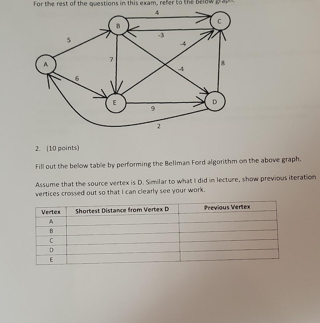 Solved 2. (10 points) Fill out the below table by performing | Chegg.com