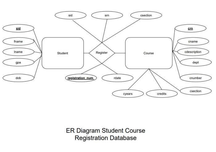 Solved Use the SQL Script and ER Diagram below to create a | Chegg.com
