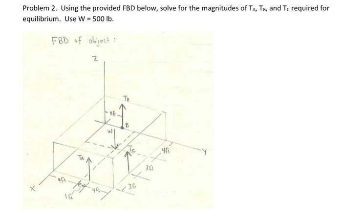 Solved Problem 2. Using the provided FBD below, solve for | Chegg.com