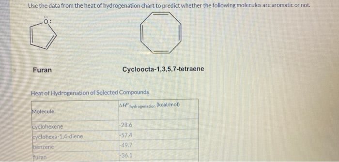 Solved Use the data from the heat of hydrogenation chart to | Chegg.com