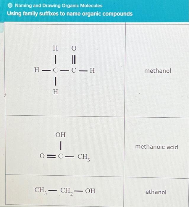 Solved Naming and Drawing Organic Molecules Using family | Chegg.com Solved Naming and Drawing Organic Molecules Using family | Chegg.com