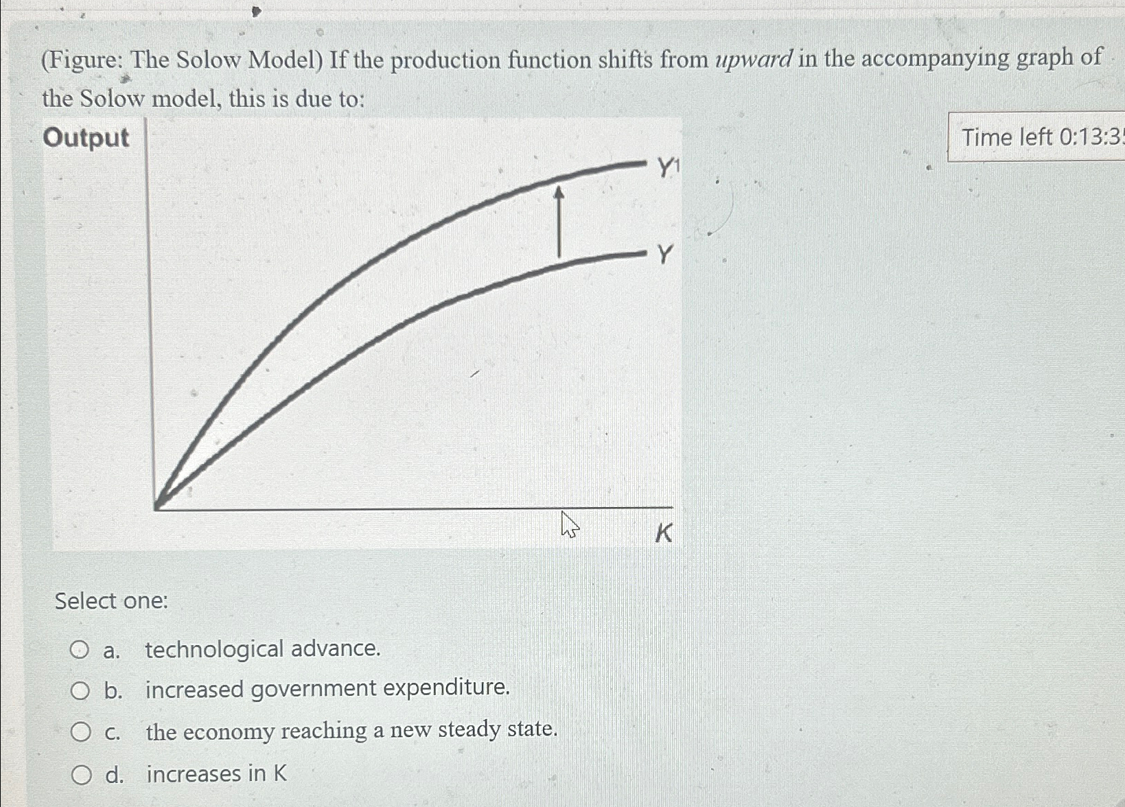 Solved (Figure: The Solow Model) ﻿If the production function | Chegg.com
