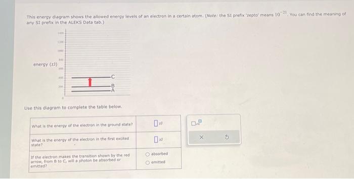 Solved This energy diagram shows the allowed energy levels | Chegg.com