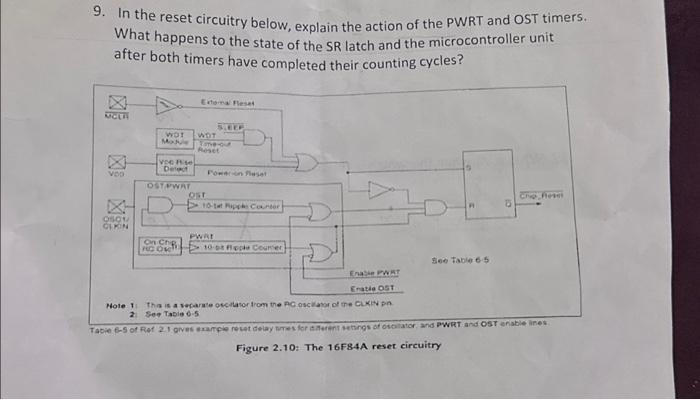 Solved 9. In the reset circuitry below, explain the action | Chegg.com