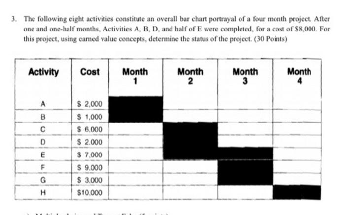 Solved Please find the BCWS, BCWP, ACWP, BAC, EAC, SV, SPI, | Chegg.com