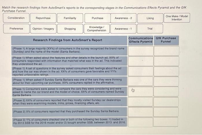 Solved Match the research findings from AutoSmart's reports | Chegg.com