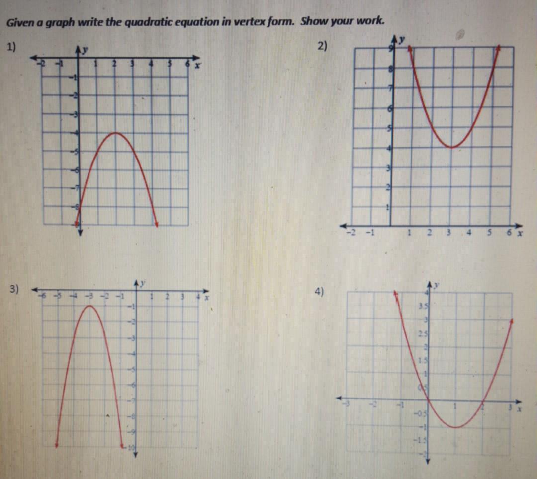 Solved Given a graph write the quadratic equation in vertex | Chegg.com