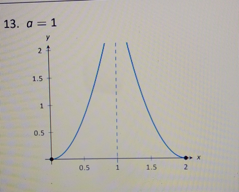 Solved In Exercises 11-18, a graph of a function fis given | Chegg.com