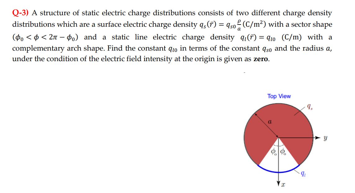 Solved Q-3) ﻿A structure of static electric charge | Chegg.com