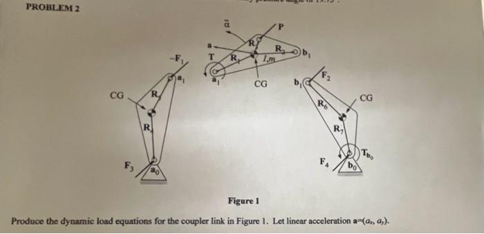 Solved Figure 1 Produce the dynamic load equations for the | Chegg.com