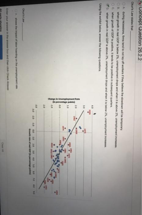 Solved Growth rate of real GOP (in percentage points) Okun's | Chegg.com