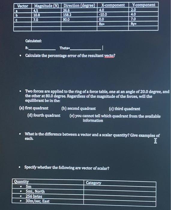 Solved Calculated: R. Theta= - Calculate the percentage | Chegg.com
