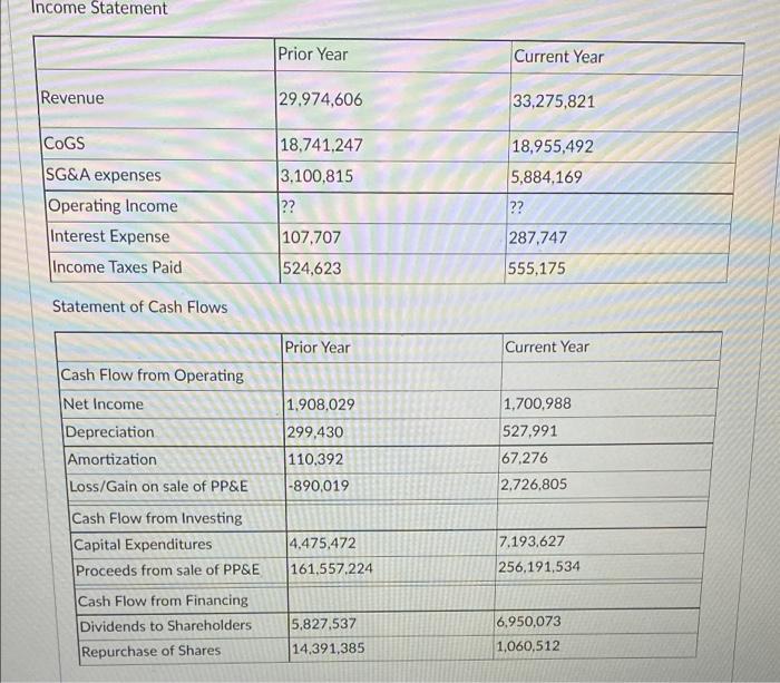 Solved Given the following (fake) financial statements | Chegg.com