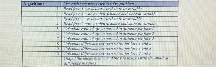 Lab 2: Face Recognition - Compare any two faces using | Chegg.com