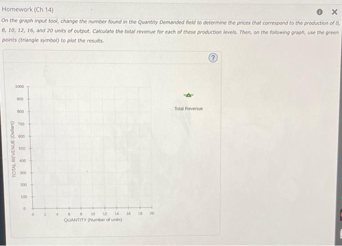 Solved Use the graph input tool to help you answer the | Chegg.com