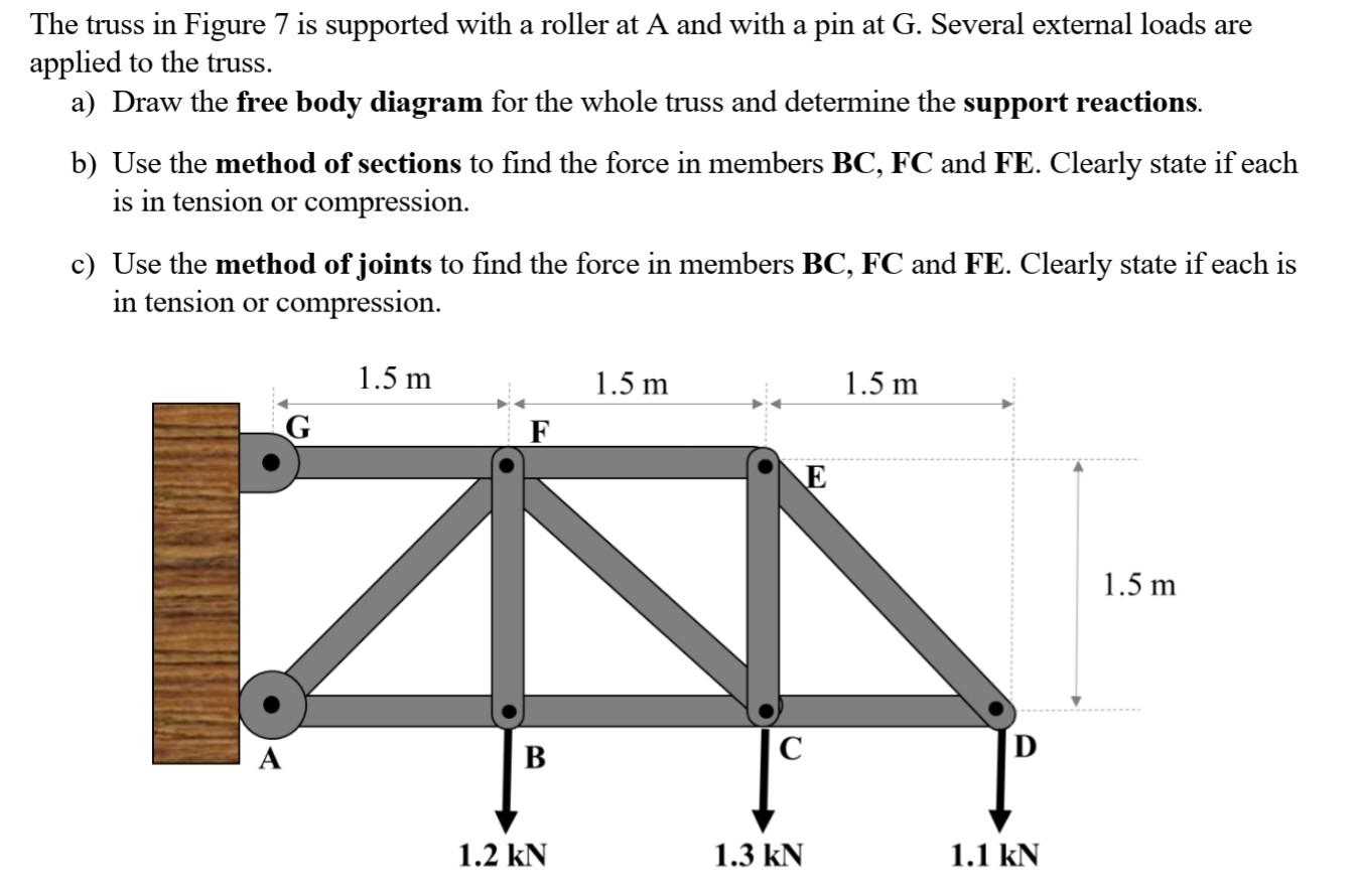 Solved The truss in Figure 7 is supported with a roller at A | Chegg.com
