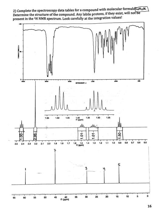 Solved 2) Complete the spectroscopy data tables for a | Chegg.com