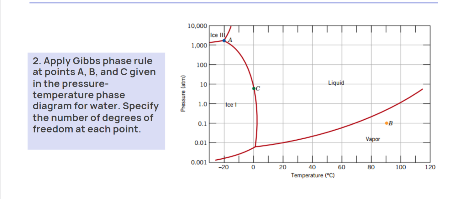 Solved Apply Gibbs phase rule at points A,B, ﻿and C ﻿given | Chegg.com