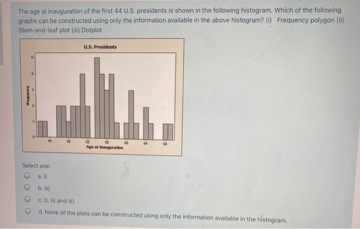 Solved The age at inauguration of the first 44 U.S. | Chegg.com