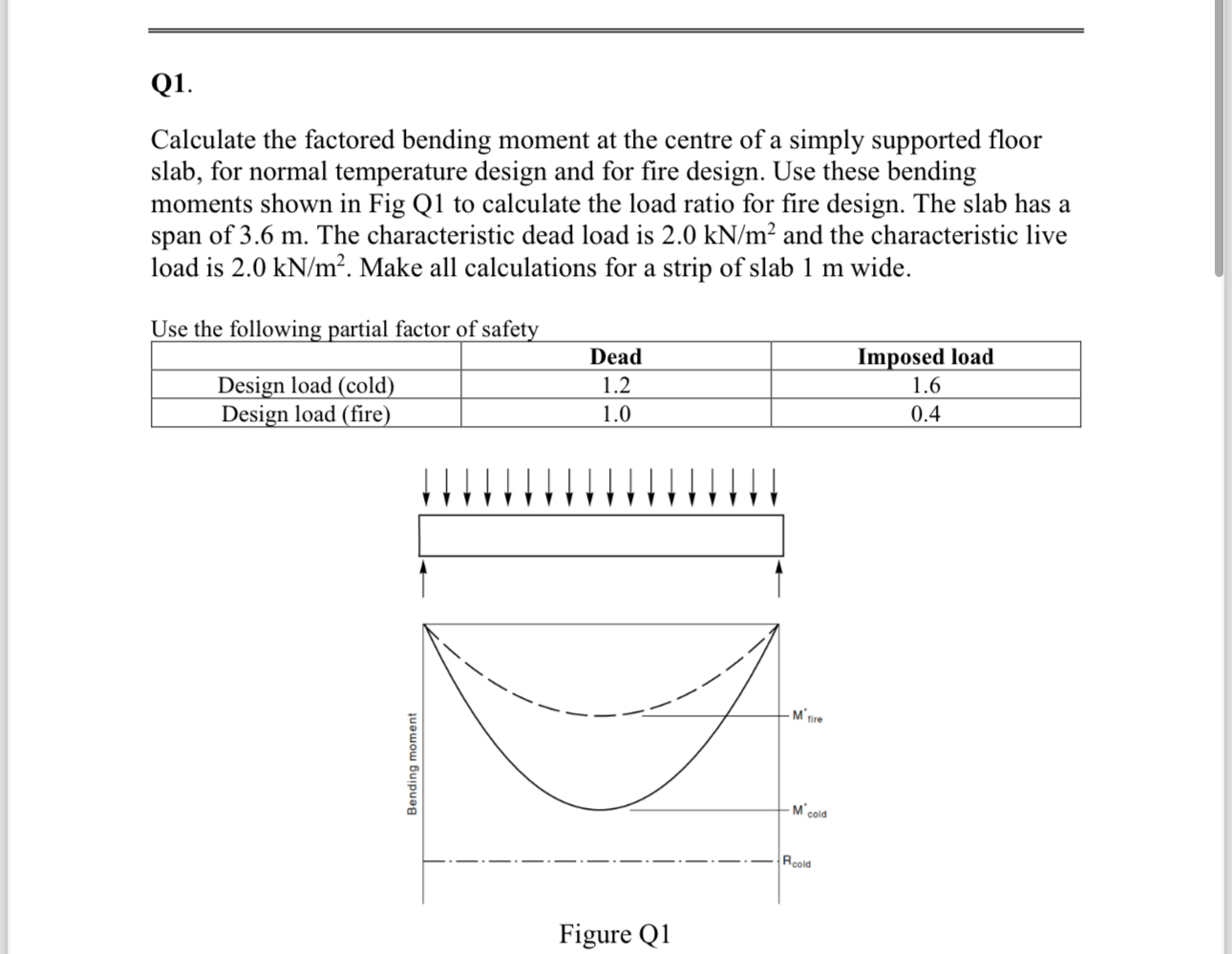 Solved Q1.Calculate the factored bending moment at the | Chegg.com