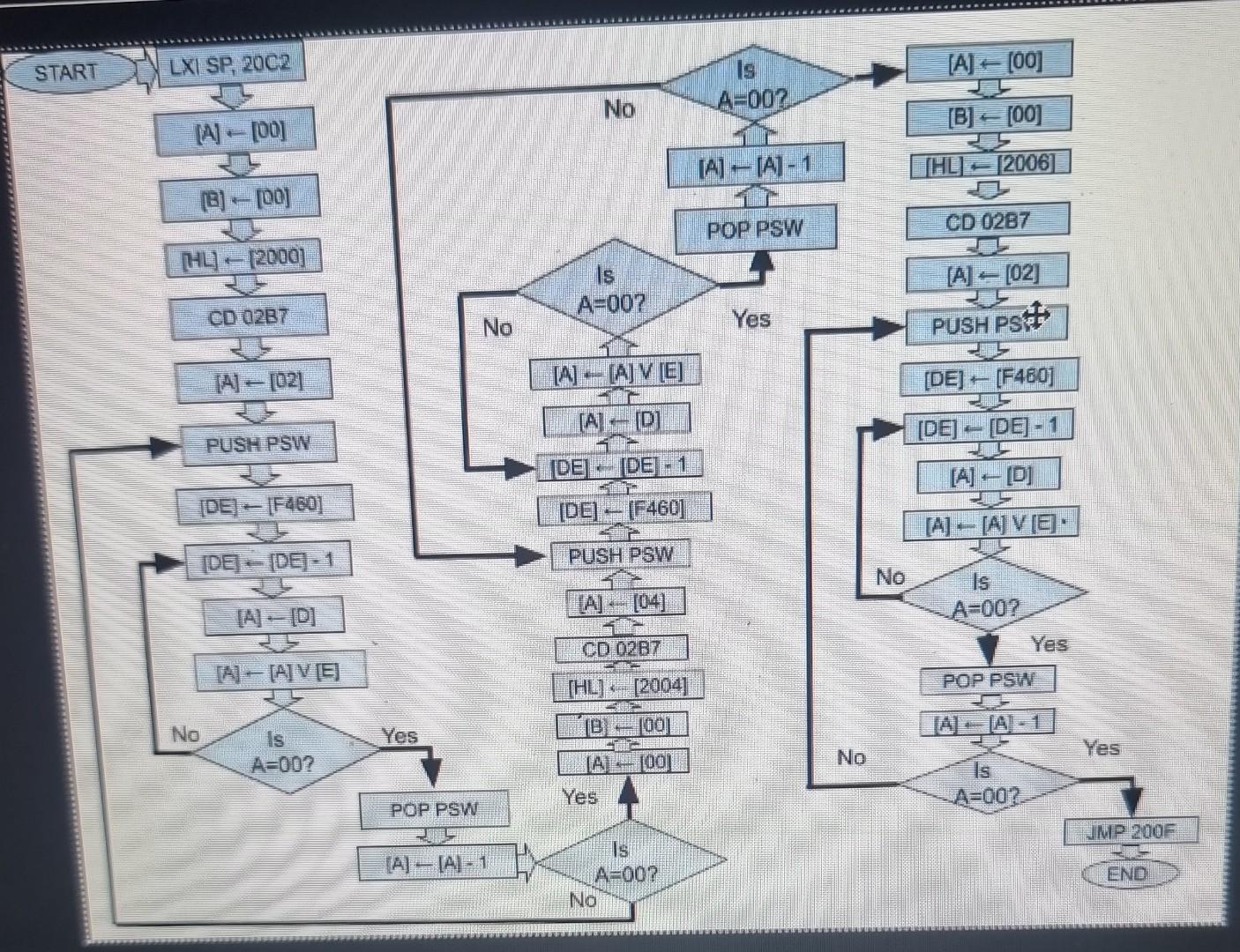 LXI SP, 20C2 | Chegg.com