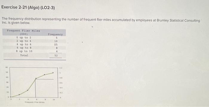 Solved The frequency distribution represents the number of | Chegg.com