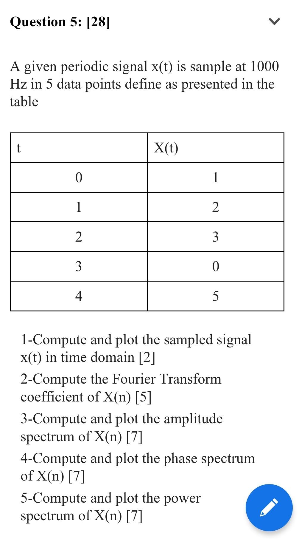 Solved Given the signal x(n) and h(n) presented in the | Chegg.com