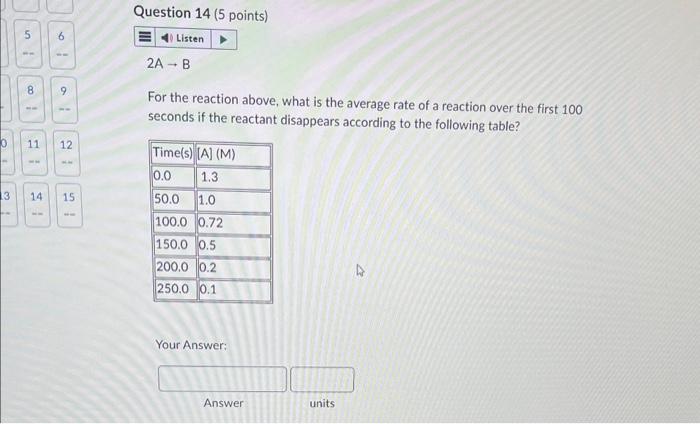 Solved For the reaction above, what is the average rate of a | Chegg.com