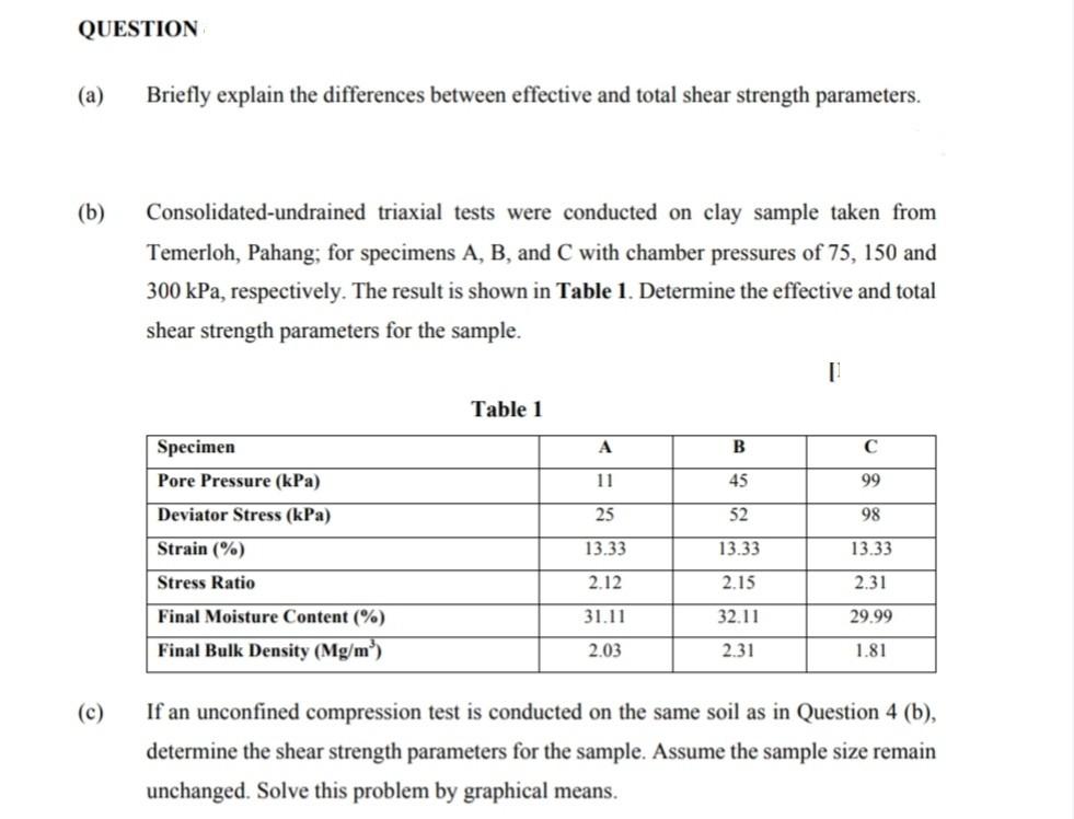 Solved QUESTION (a) Briefly explain the differences between | Chegg.com