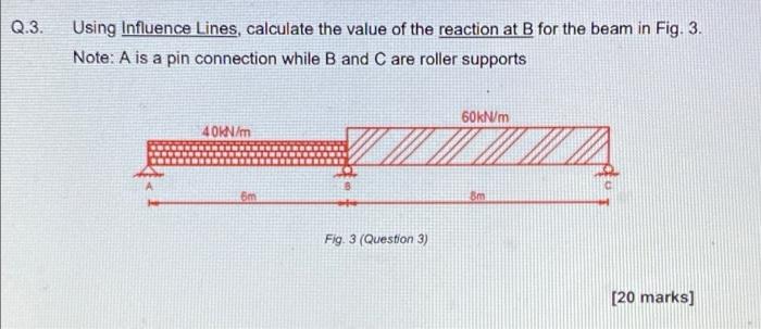 Solved Q.3. Using Influence Lines, calculate the value of | Chegg.com