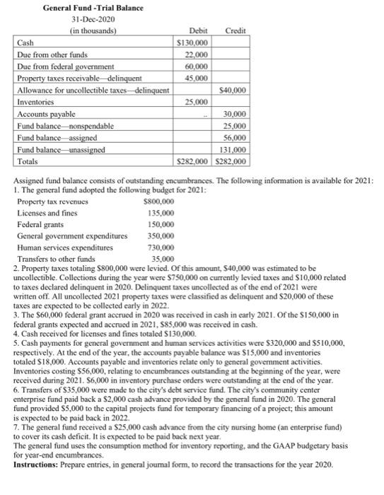 General Fund -Trial Balance 31-Dec-2020 Assigned fund | Chegg.com
