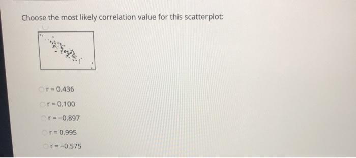 Solved Choose the most likely correlation value for this | Chegg.com