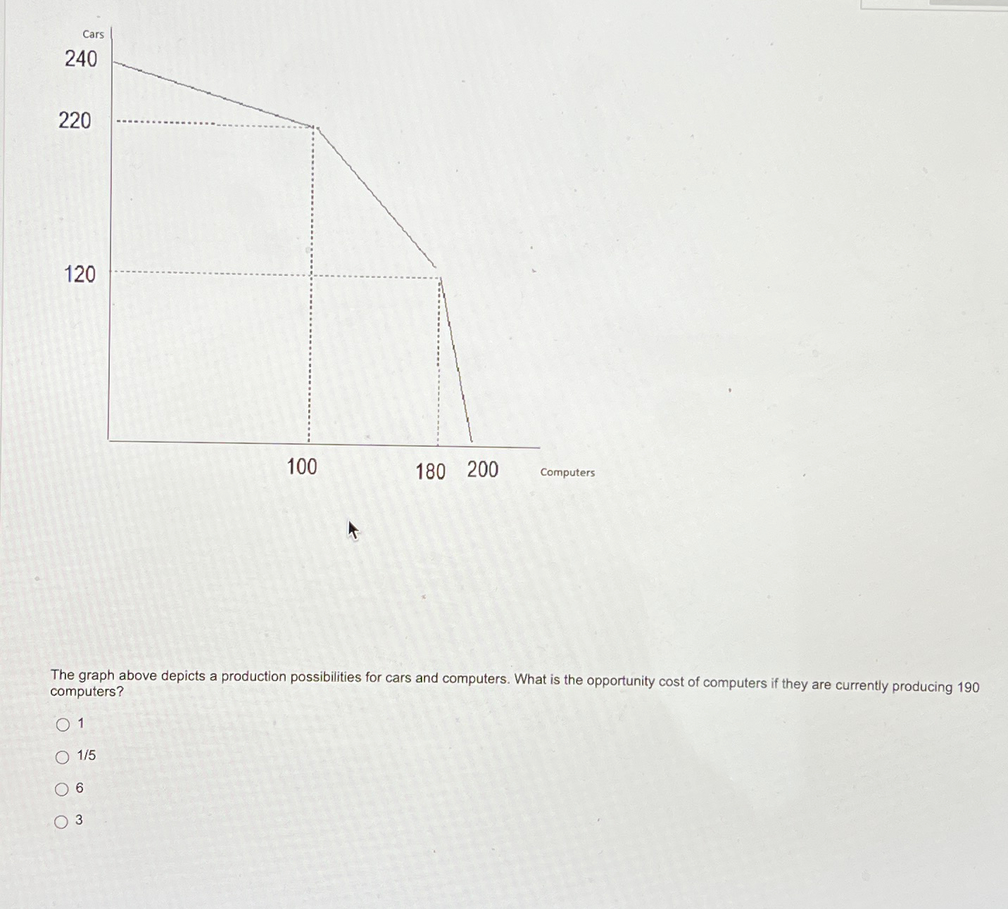 Solved The graph above depicts a production possibilities | Chegg.com