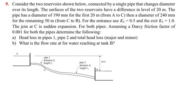 Solved 9. Consider the two reservoirs shown below, connected | Chegg.com