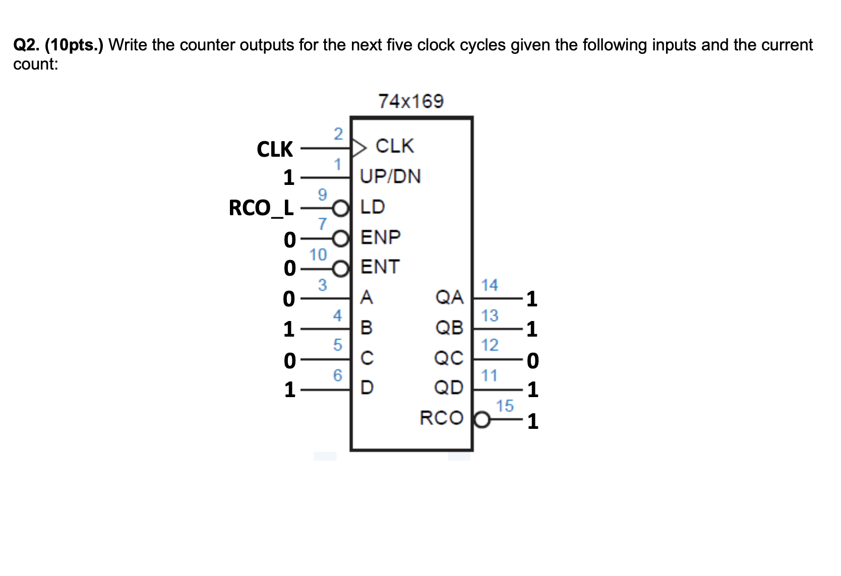 Q2. (10pts.) ﻿Write the counter outputs for the next | Chegg.com