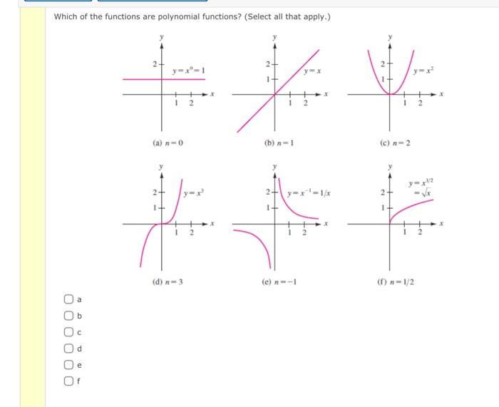 Solved Which of the functions are polynomial functions? | Chegg.com