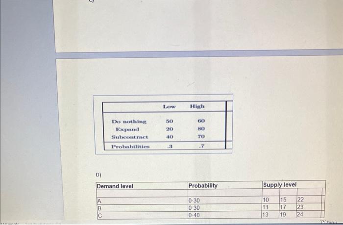 Solved Q2) Find: Expected Monetary Value (EMV) using excel | Chegg.com