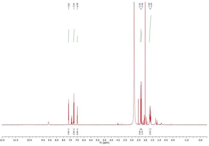 Solved Predict NMR structure from this spectrum | Chegg.com