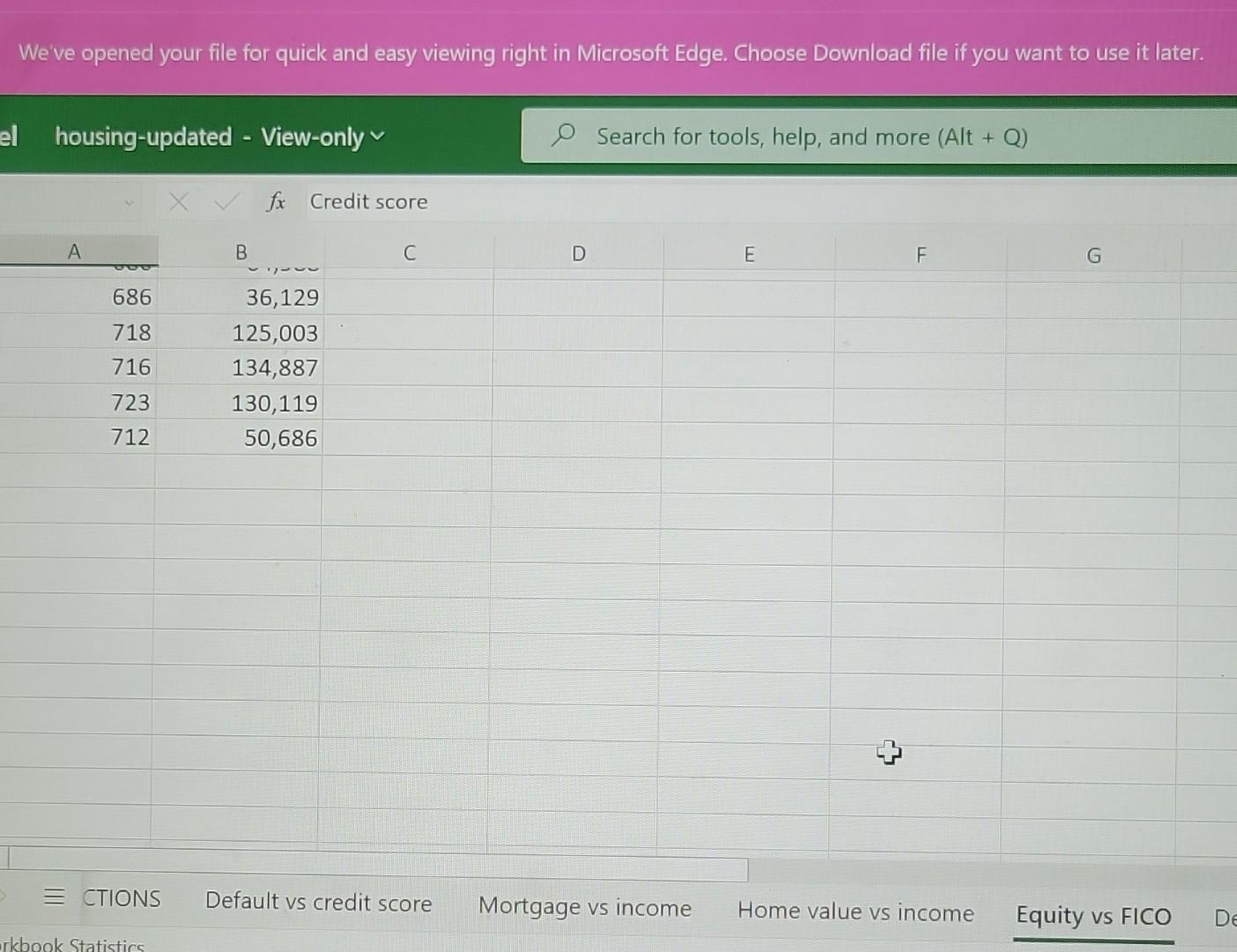 Solved Create scatterplots using the data in the spreadsheet | Chegg.com