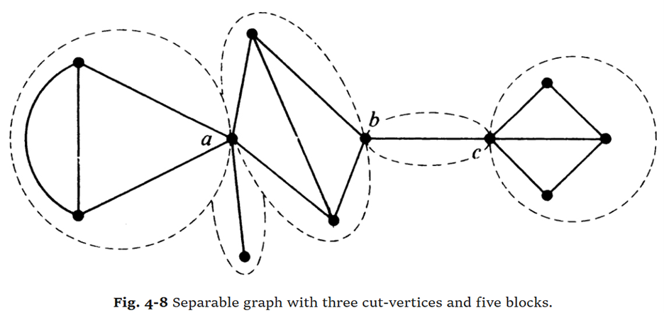 Solved Label the edges of the graph in Fig. 4-8, ﻿and write | Chegg.com